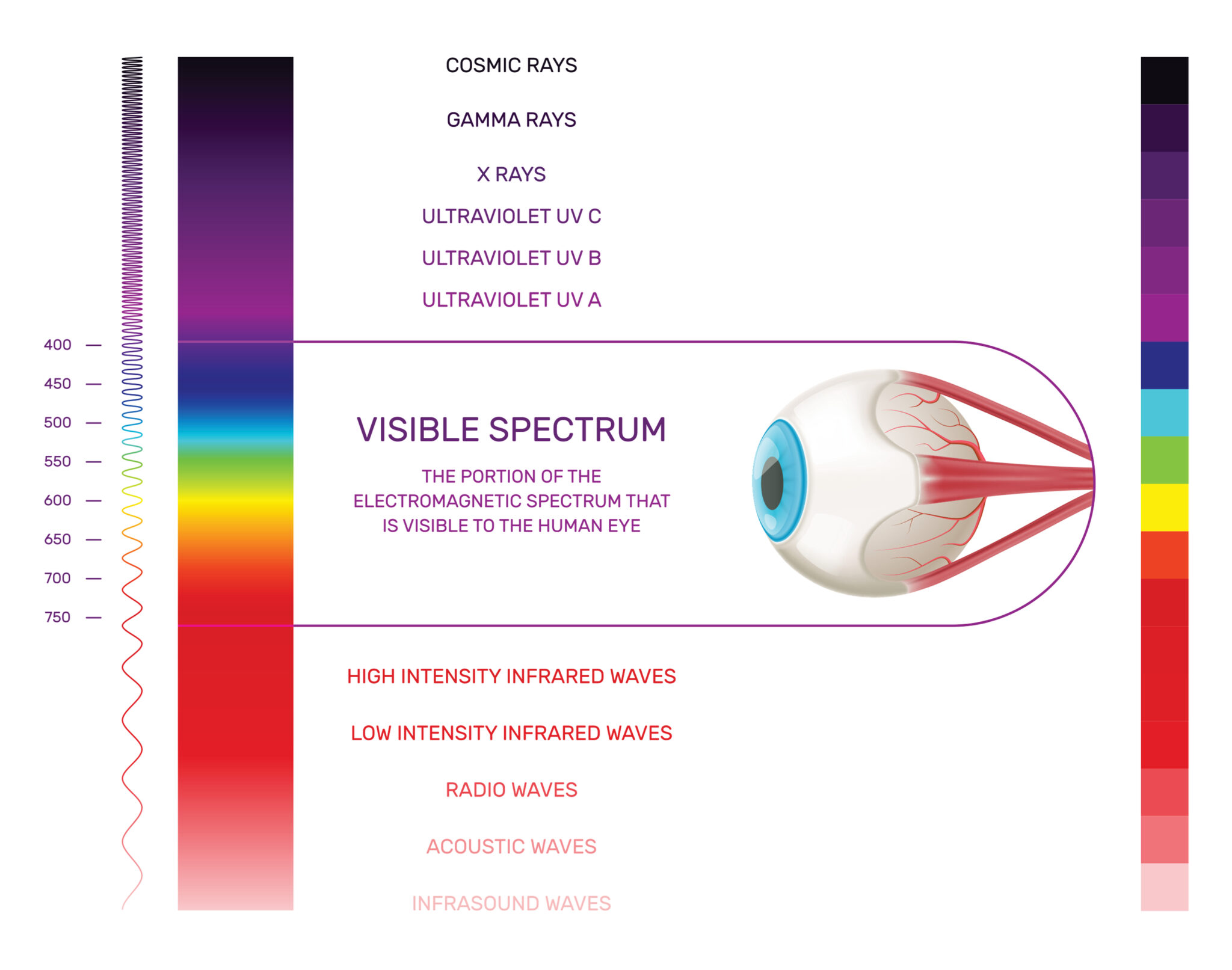 La luce del sole e gli effetti sulla vista - Opto Magazine